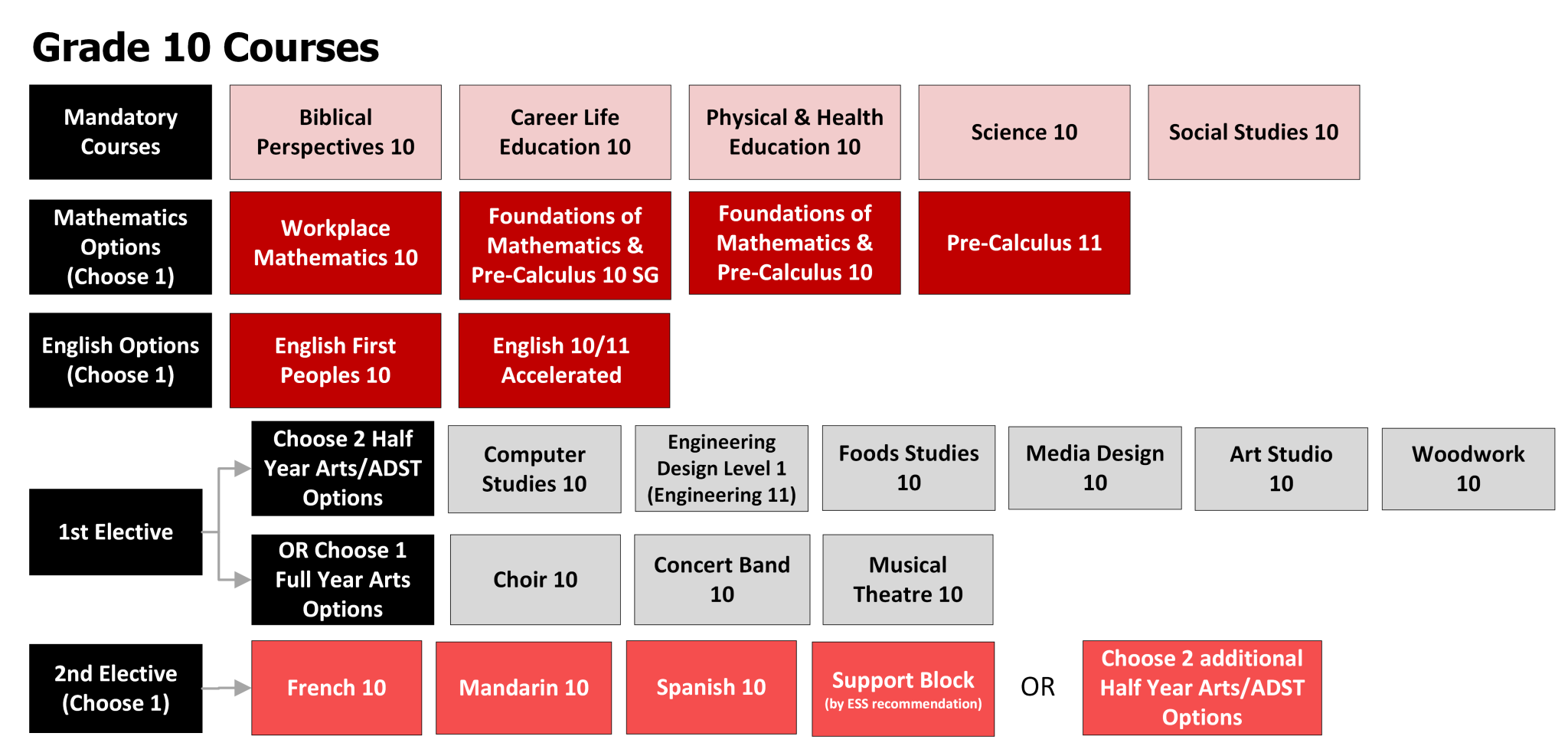000-Curriculum-Course-Info - Richmond Christian School